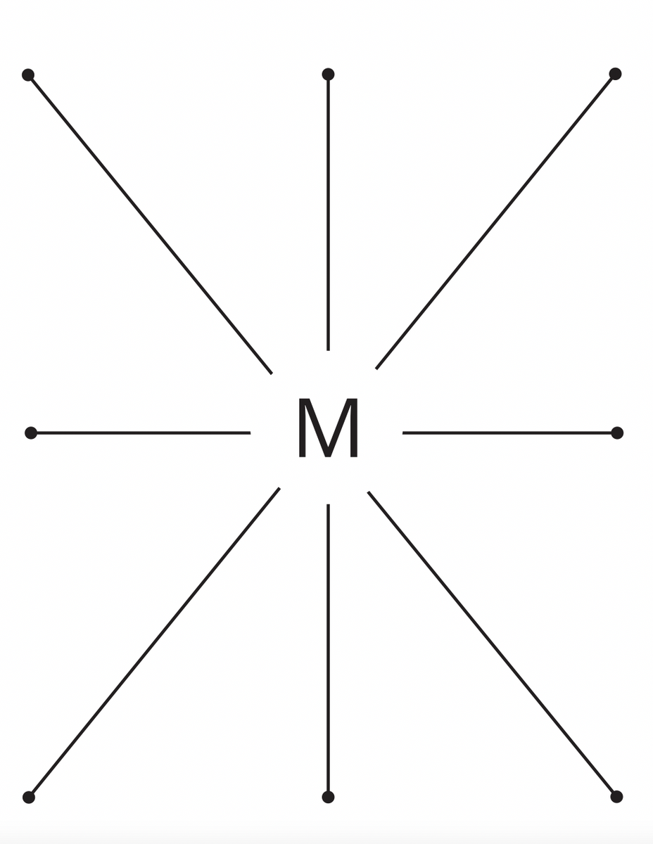 VOR Chart Bundle – FireUpYourBrain