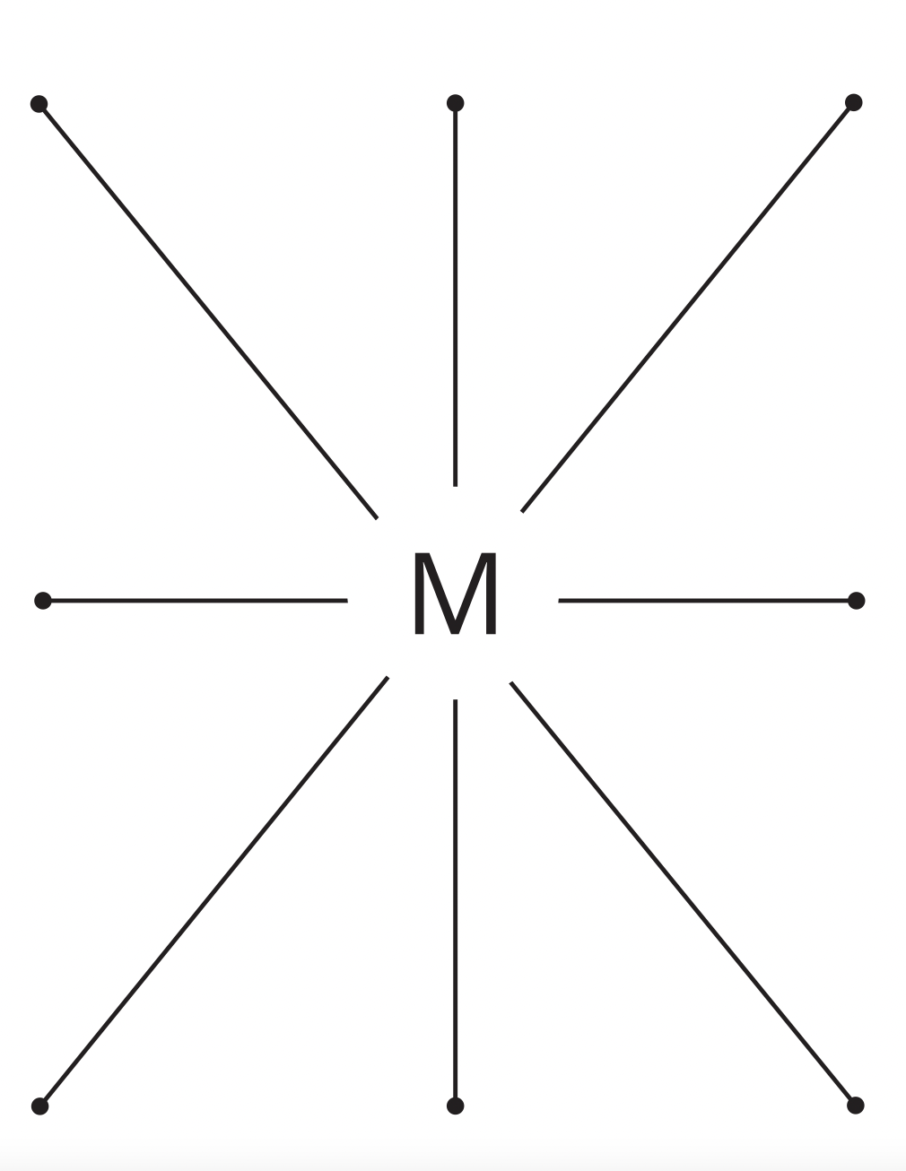 VOR Chart Bundle – FireUpYourBrain